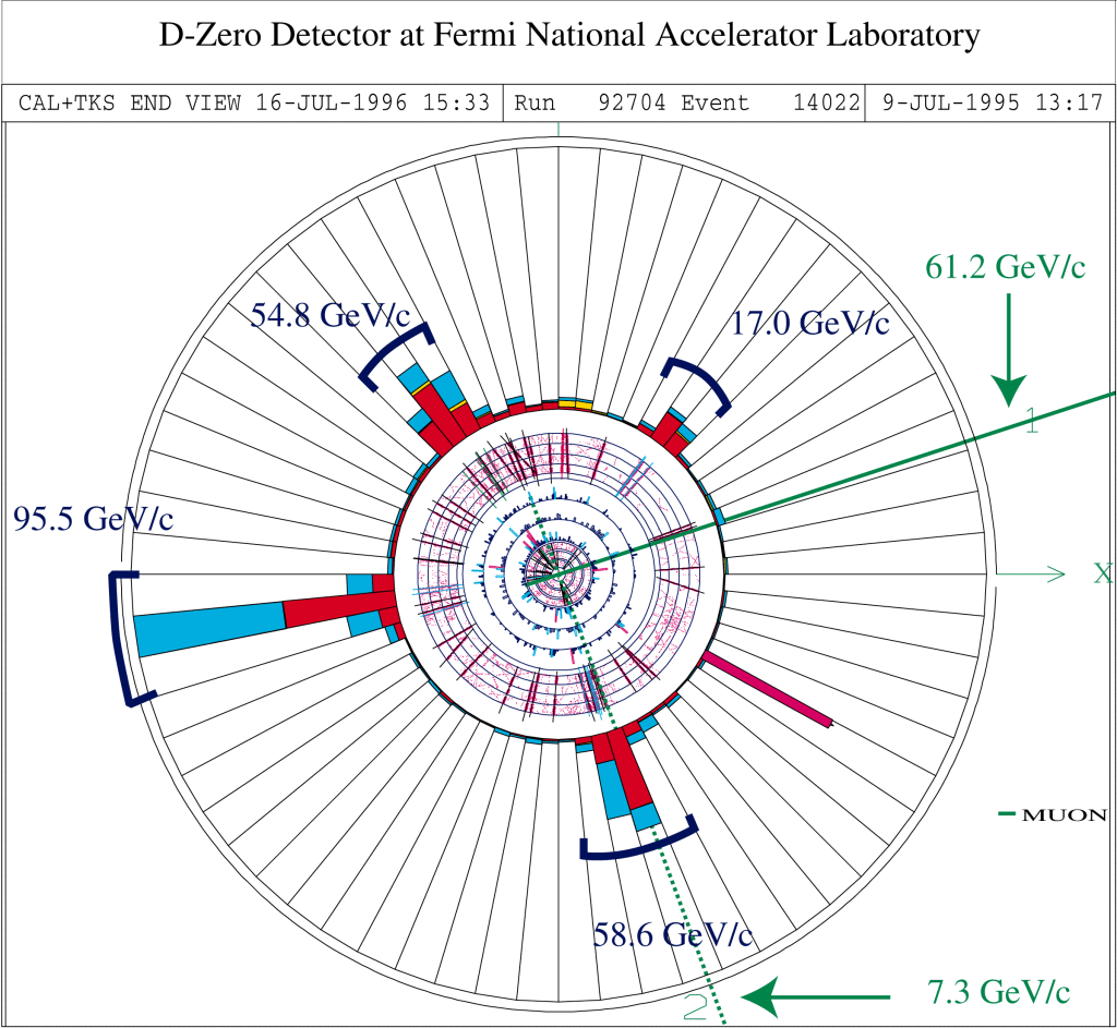 Day 129: Mass of the Top Quark Particle Physics Preparation – Pedagogue ...